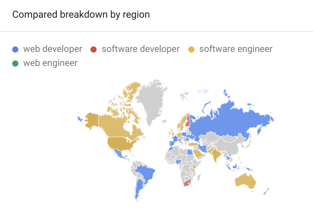 Software Engineer vs Web Developer - Are They the Same?