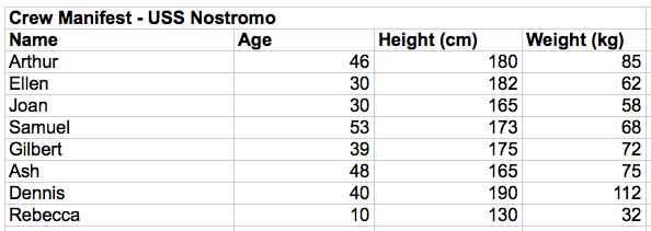 A Complete Guide to Bubble Charts