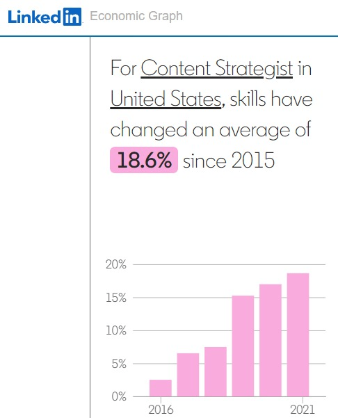 How to Become a Content Strategist (Step-by-Step)