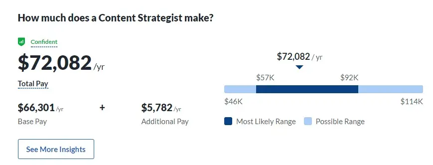How to Become a Content Strategist (Step-by-Step)