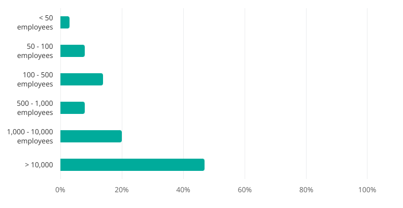 How Much Can You Earn on a Data Architect Salary in 2024?