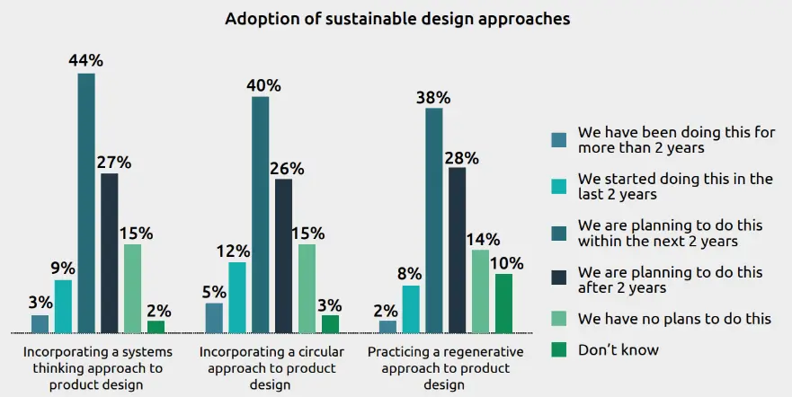 What Is Sustainable Product Design? [With Examples]